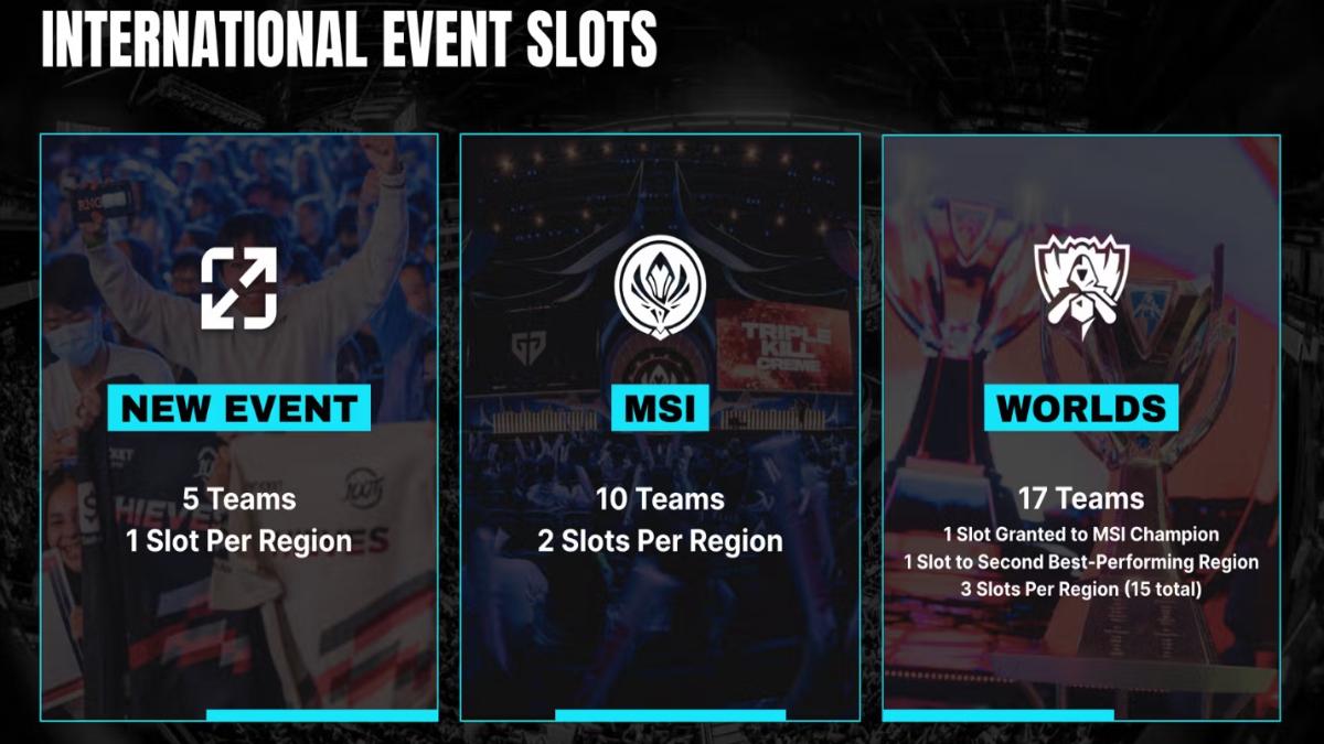 How Do Teams Qualify For League of Legends Worlds?