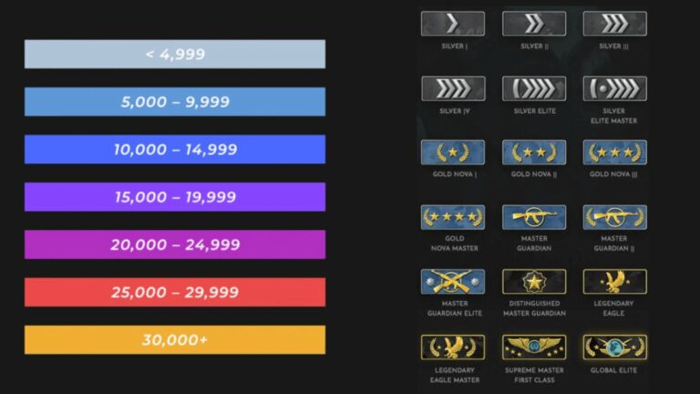 How To Unlock Premier CS2